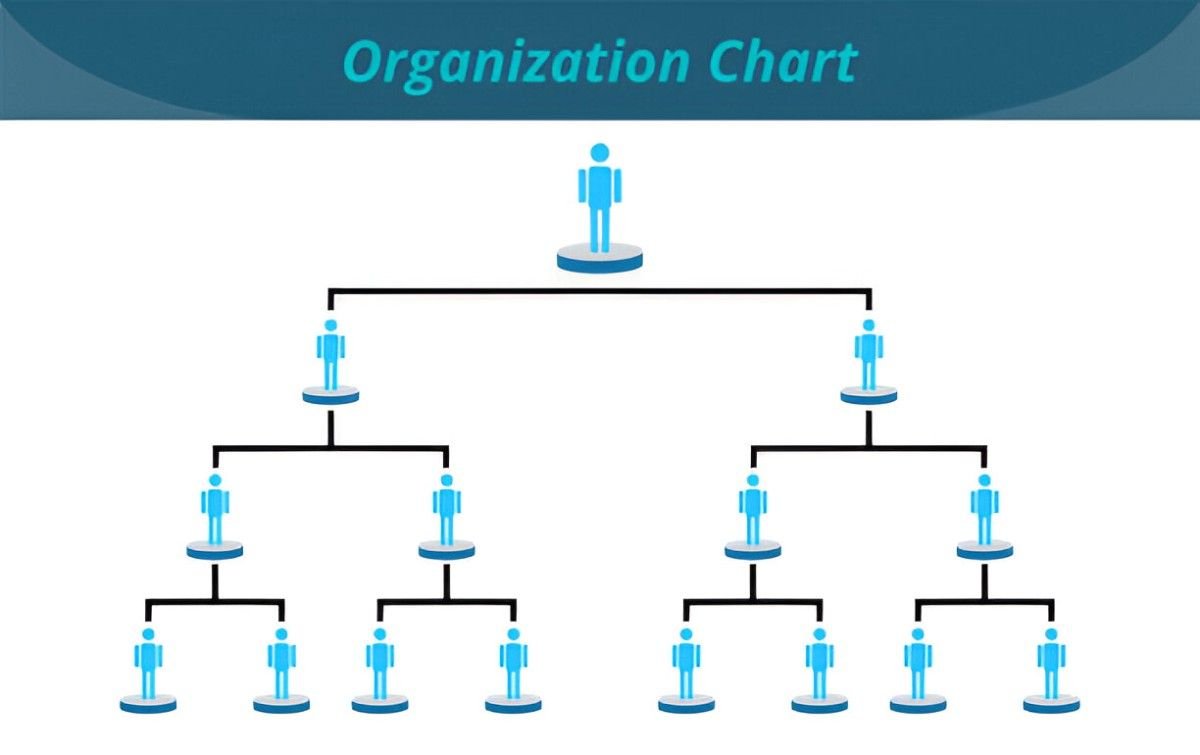 Divisional Organizational Chart Excel Template – Free Download – The ...